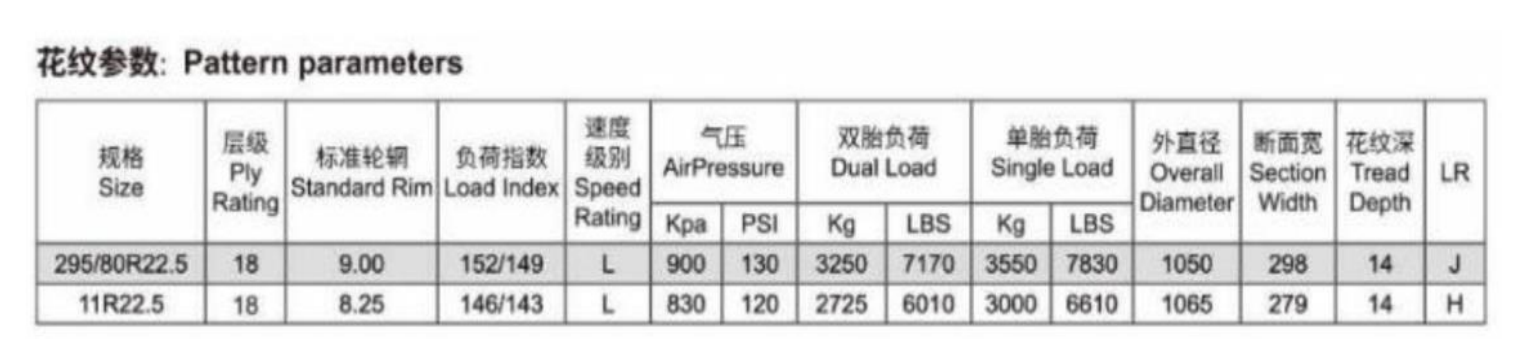 100% NEW TYRE USE ONLY FOR CONTAINER TRUCK & SEMI TRAILER